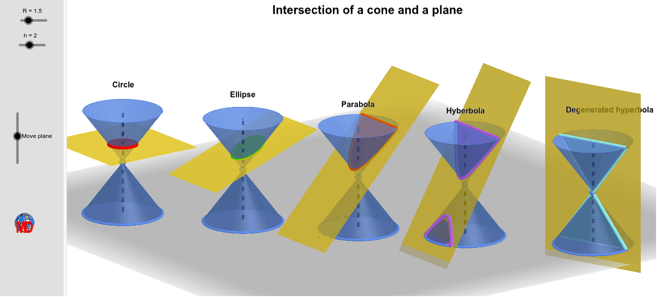 Conics in the cone – GeoGebra