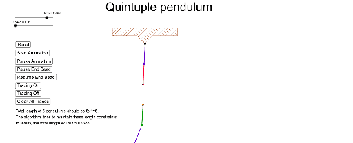 Quintuple pendulum – GeoGebra