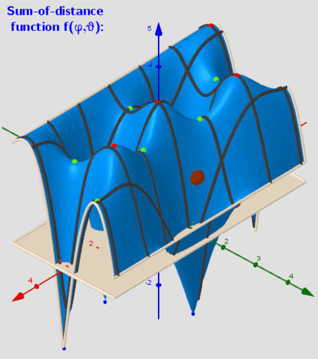 Generating two different uniformly distributed points on a sphere using one uniform distribution ...