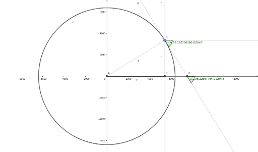 Sun Earth Distance by Muhammad Saeed – GeoGebra