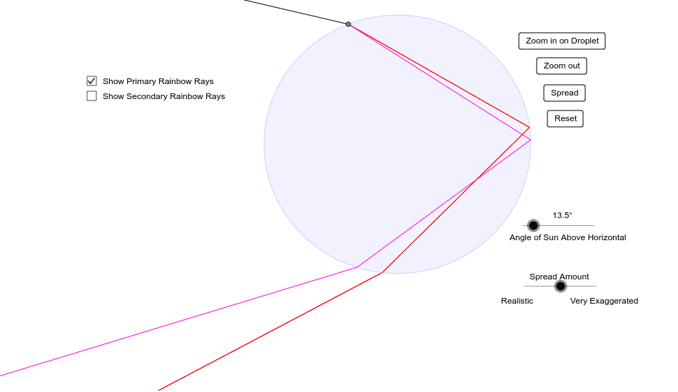 Rainbow Formation – GeoGebra