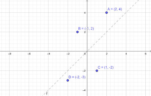 Reflecting in the line y = x (#2) – GeoGebra
