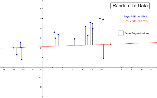 Interactive Linear Regression – GeoGebra