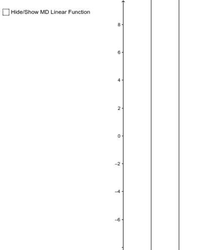 Mapping Diagrams To Visualize Solving a Linear Equation – GeoGebra