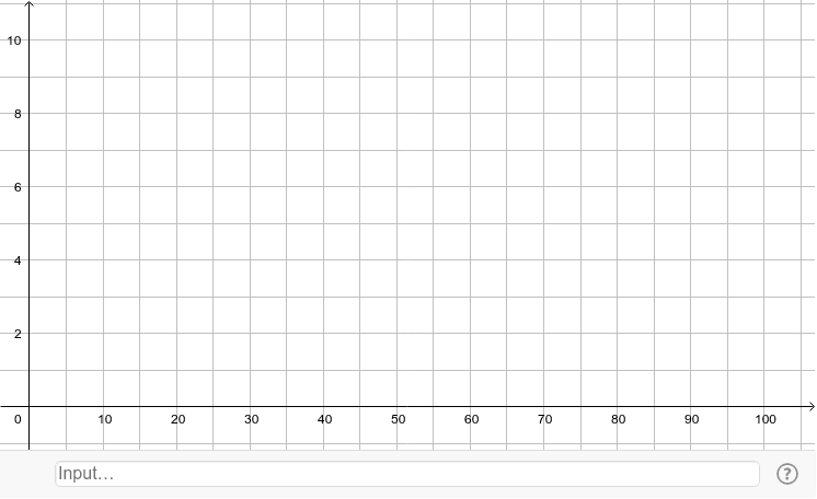 Square Root – GeoGebra