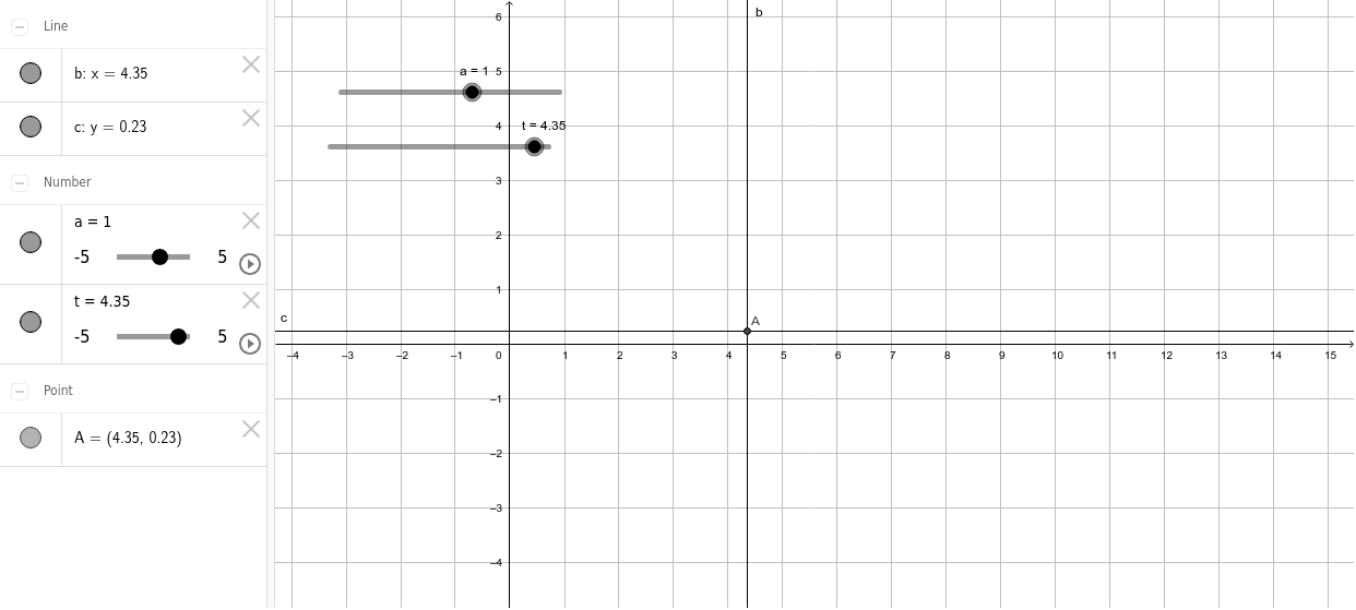 Parametric Rectangular Hyperbola – GeoGebra
