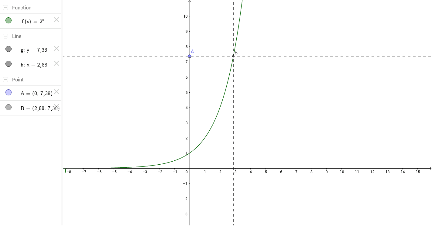 Logaritmo en base 2 – GeoGebra