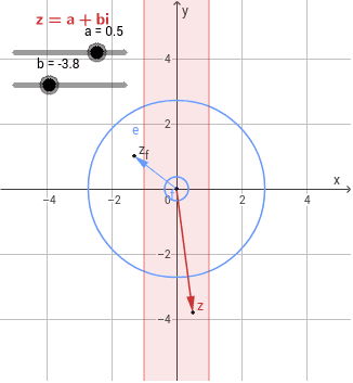 Complexe functie – GeoGebra