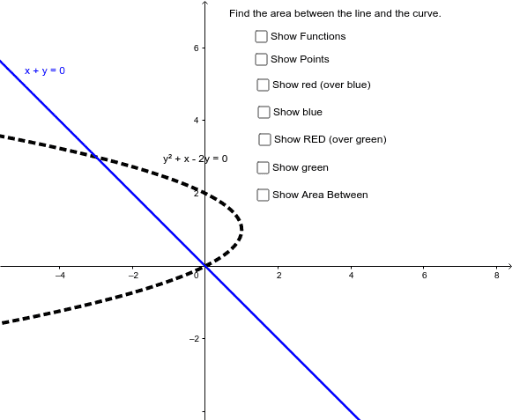 Area Between a Line and a Conic Demo – GeoGebra