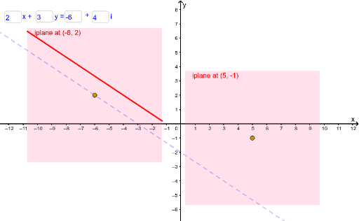 Complex line with real slope – GeoGebra