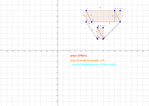 Unit 7 Geogebra Sketch – GeoGebra