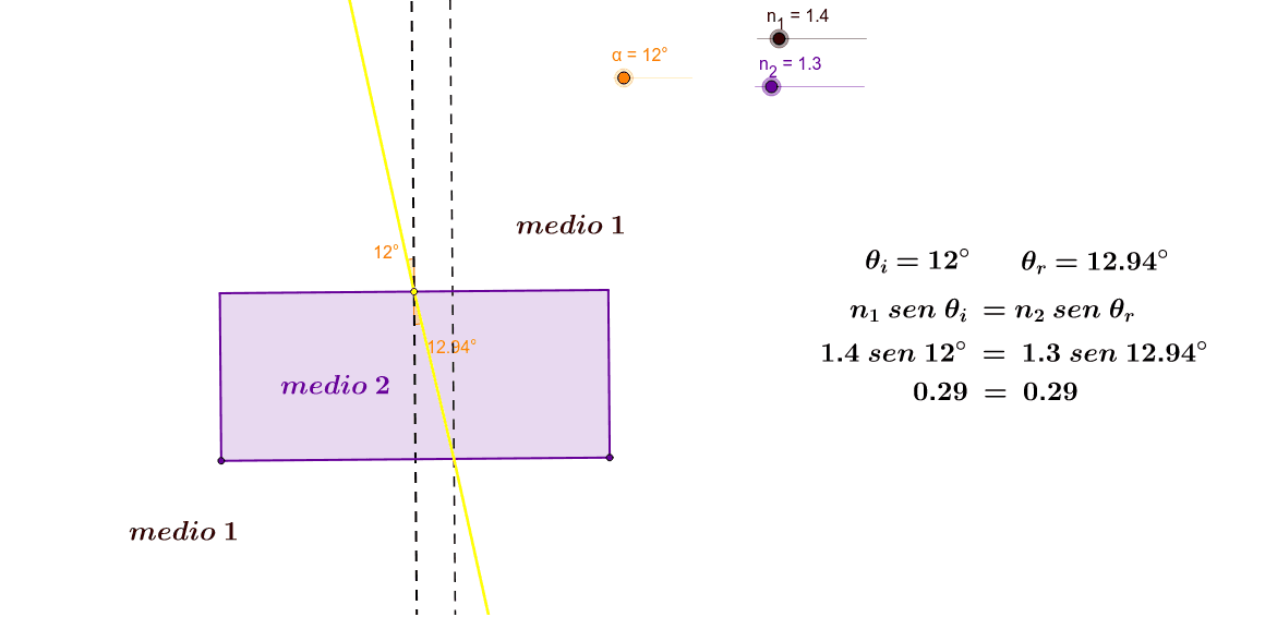 Refracción y Reflexión total interna – GeoGebra