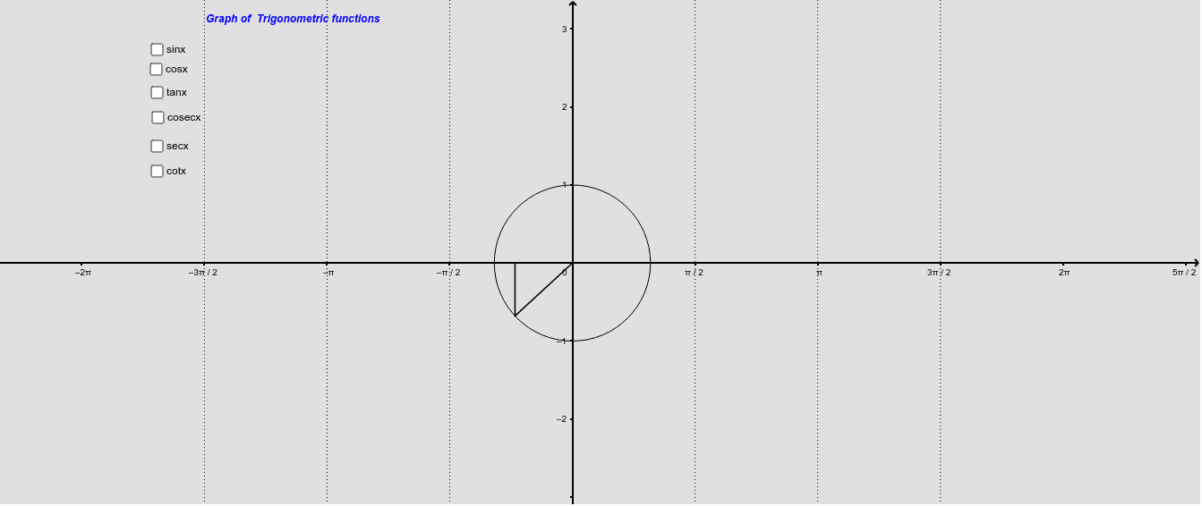 Trigonometric Functions-Graph – GeoGebra