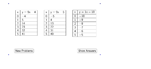 Writing Equations to Represent Tables 302 – GeoGebra