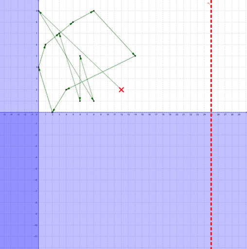 Happy and Sad Numbers – GeoGebra