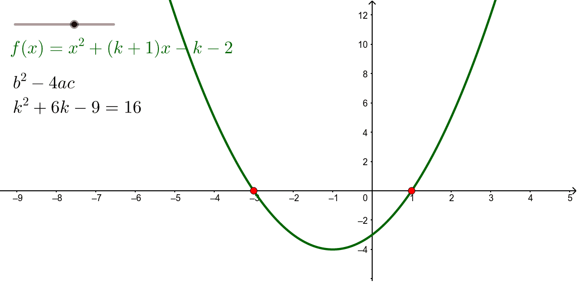 Nature of the Roots (Example 1) – GeoGebra