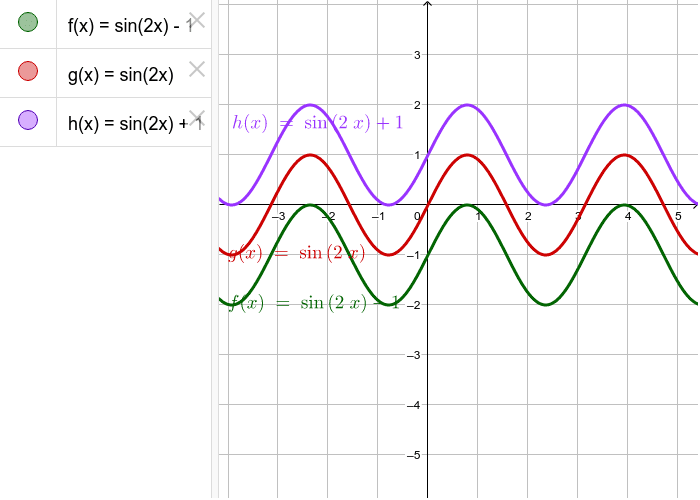 Trigonometrik Fonksiyonların Grafikleri(1-Sinüs Fonksiyonu) – GeoGebra