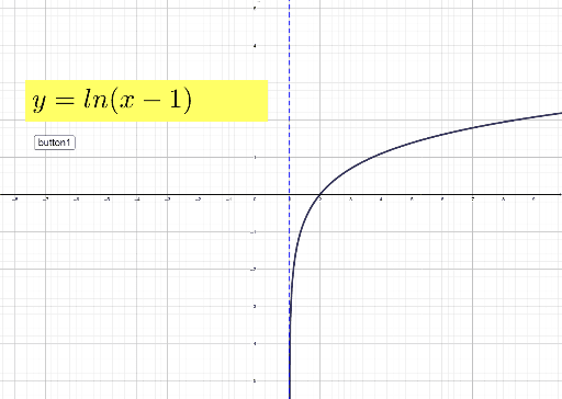 logarithm graph y=ln(x-a) – GeoGebra