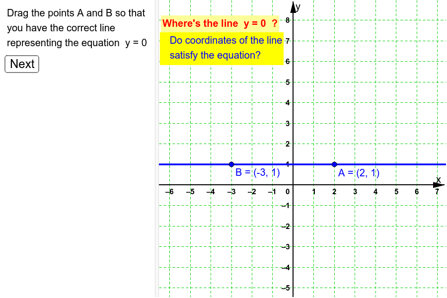 Lines representing equations of the form x = a and y = c – GeoGebra