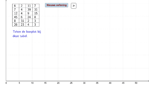 Boxplot maken bij de frequentietabel. – GeoGebra