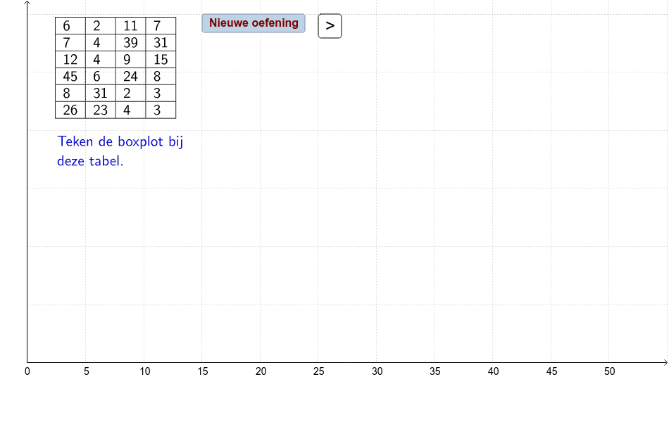 Boxplot maken bij de frequentietabel. – GeoGebra