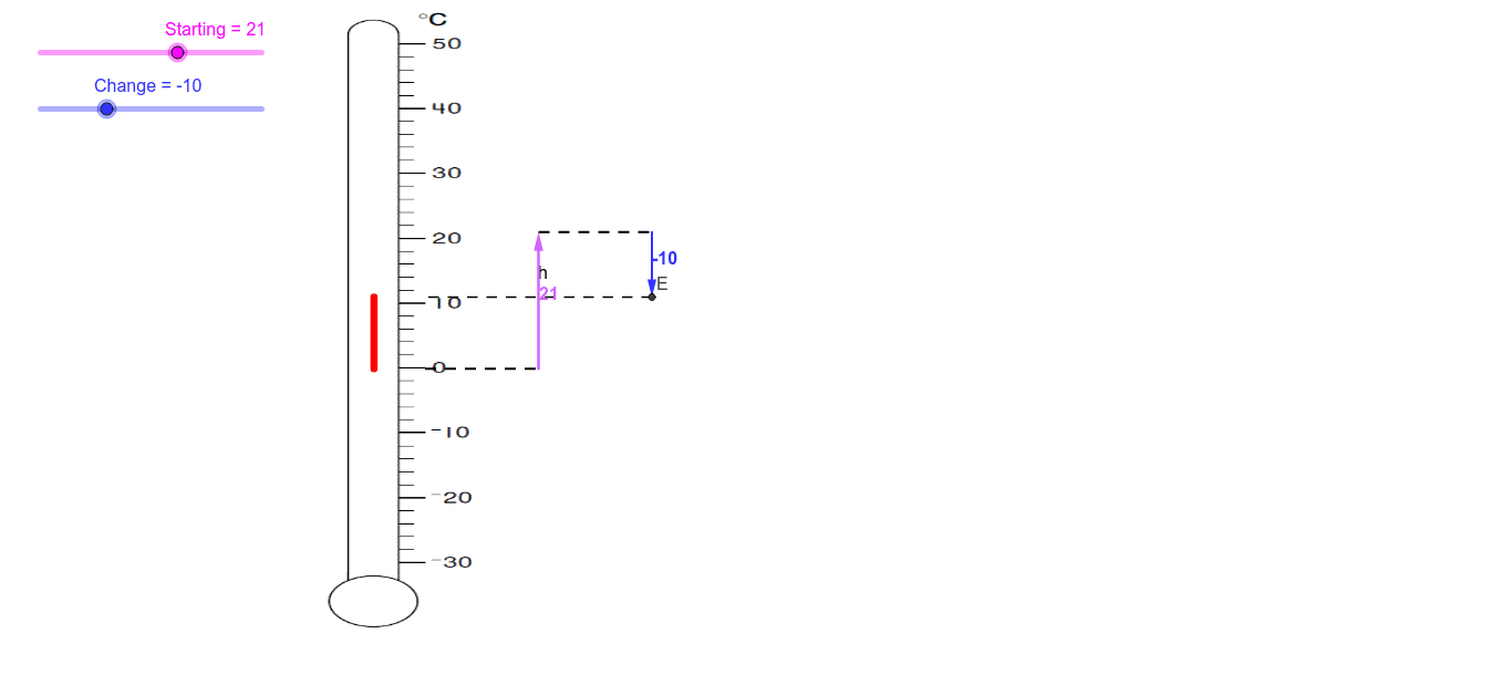 Thermometer integer demo – GeoGebra