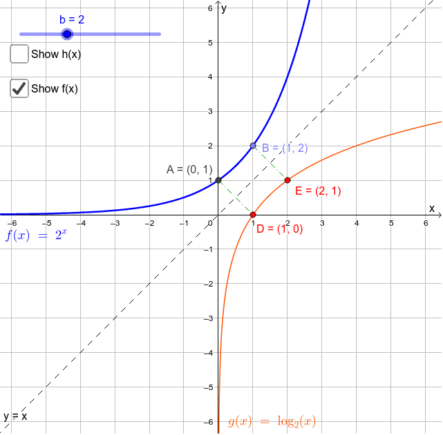 Exponential and Logarithmic Graphs – GeoGebra