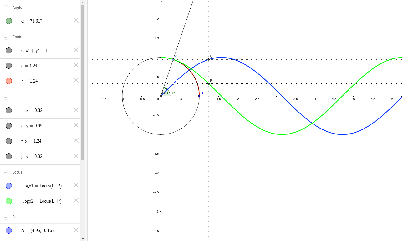 Costruzione della sinusoide e della cosinusoide – GeoGebra