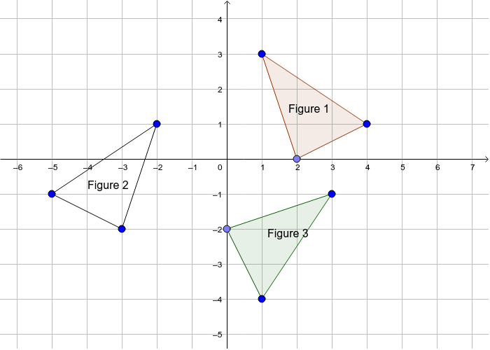 Identifying Transformations – GeoGebra
