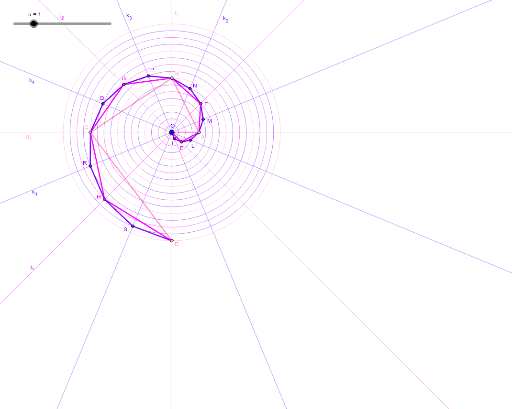 spirale – GeoGebra