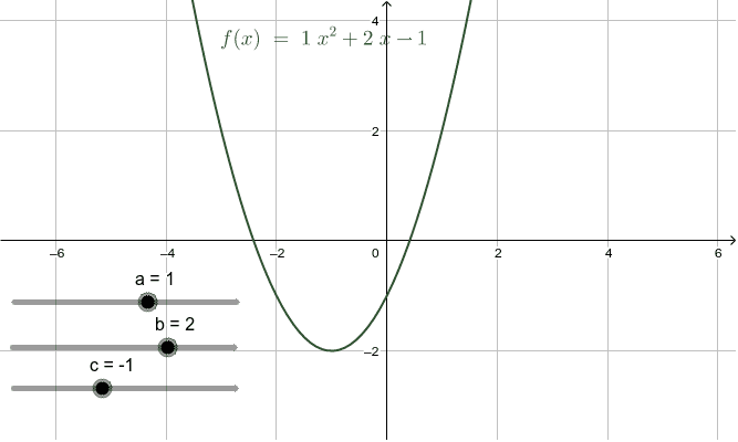 Quadratic Function – GeoGebra