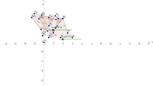 TRICKY TRANSFORMATIONS THANKSGIVING LAB REPORT – GeoGebra