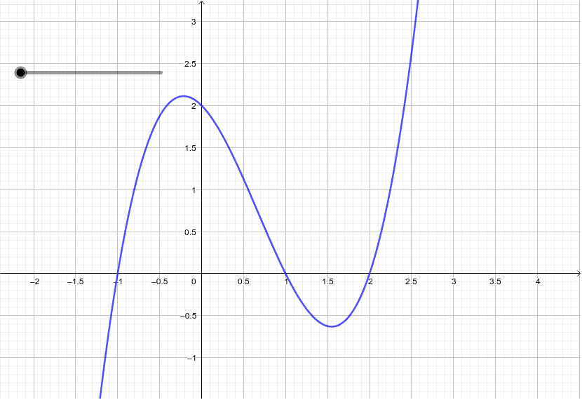 features of a graph – GeoGebra