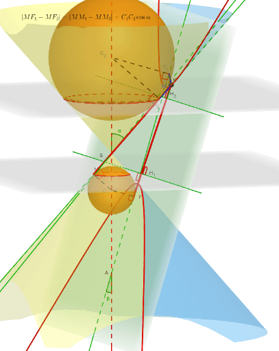 Figure III.1 : section conique hyperbolique – GeoGebra