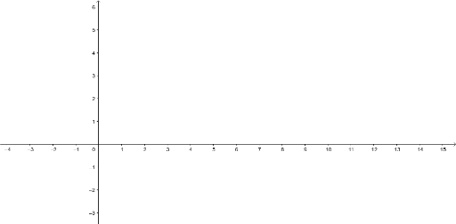 Worksheet 1 – GeoGebra