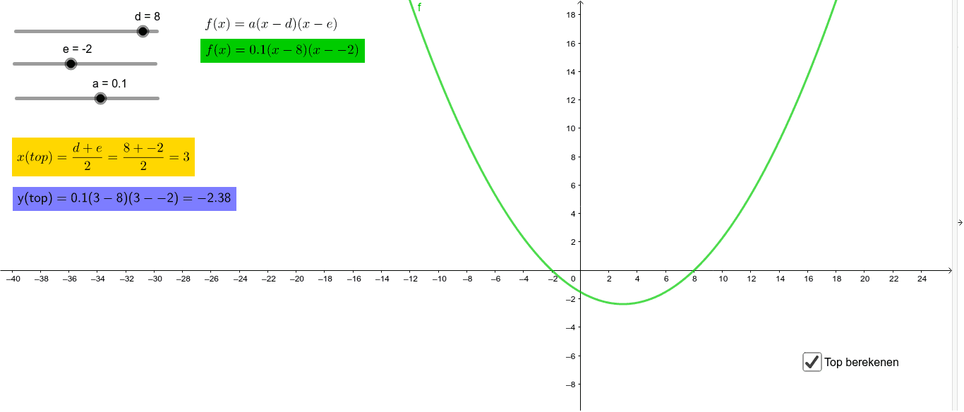 H3C Bijzondere punten op de parabool – GeoGebra