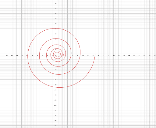 Spirals – GeoGebra