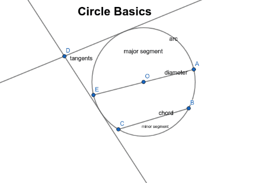 Circle Basics – GeoGebra