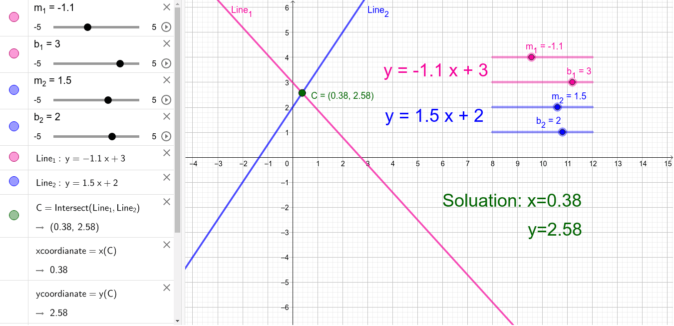 Visualizing a System of Linear Equations – GeoGebra Visualizing a System of Linear Equations – GeoGebra