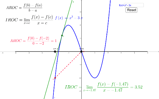 Exploration 3-0: ARoC vs. IRoC – GeoGebra