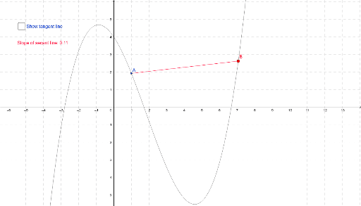 Slope of Secant versus Tangent – GeoGebra