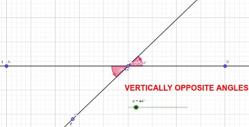 vertically opposite angles – GeoGebra