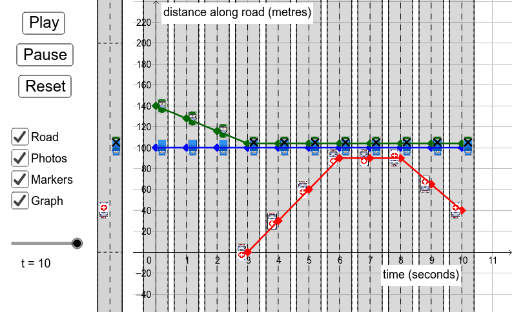 Distance-Time Graph – GeoGebra