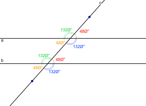 Discovery Activities – GeoGebra