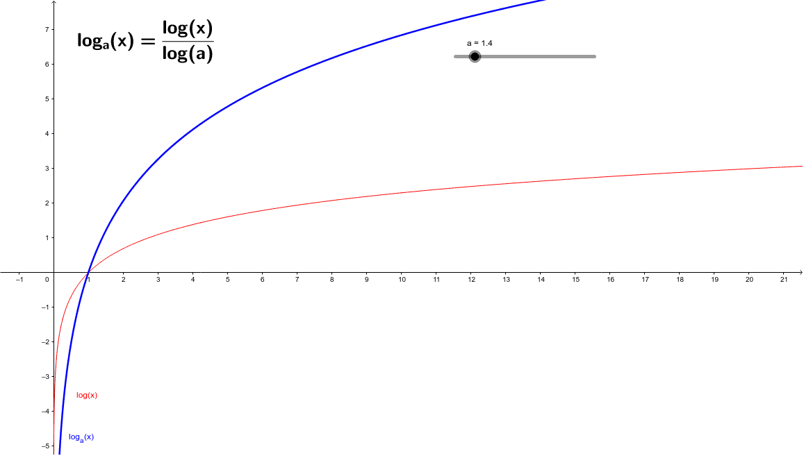 logarithme en base a – GeoGebra