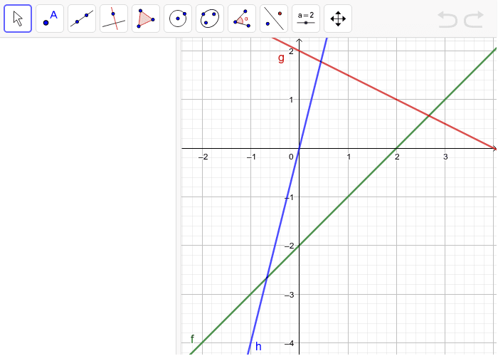M8 Gleichungen graphisch lösen – GeoGebra