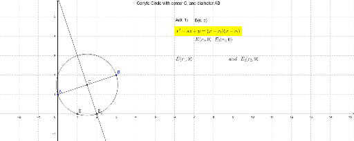 Carlyle Circle – GeoGebra