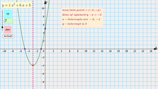 Graph of Quadratic Function (standard form) – GeoGebra