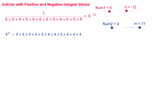 Illustrating Positive and Negative Integral Indices – GeoGebra
