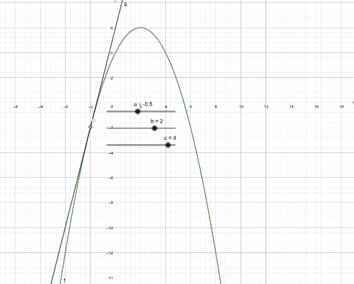 MAED 511 Mathlets Practice – GeoGebra